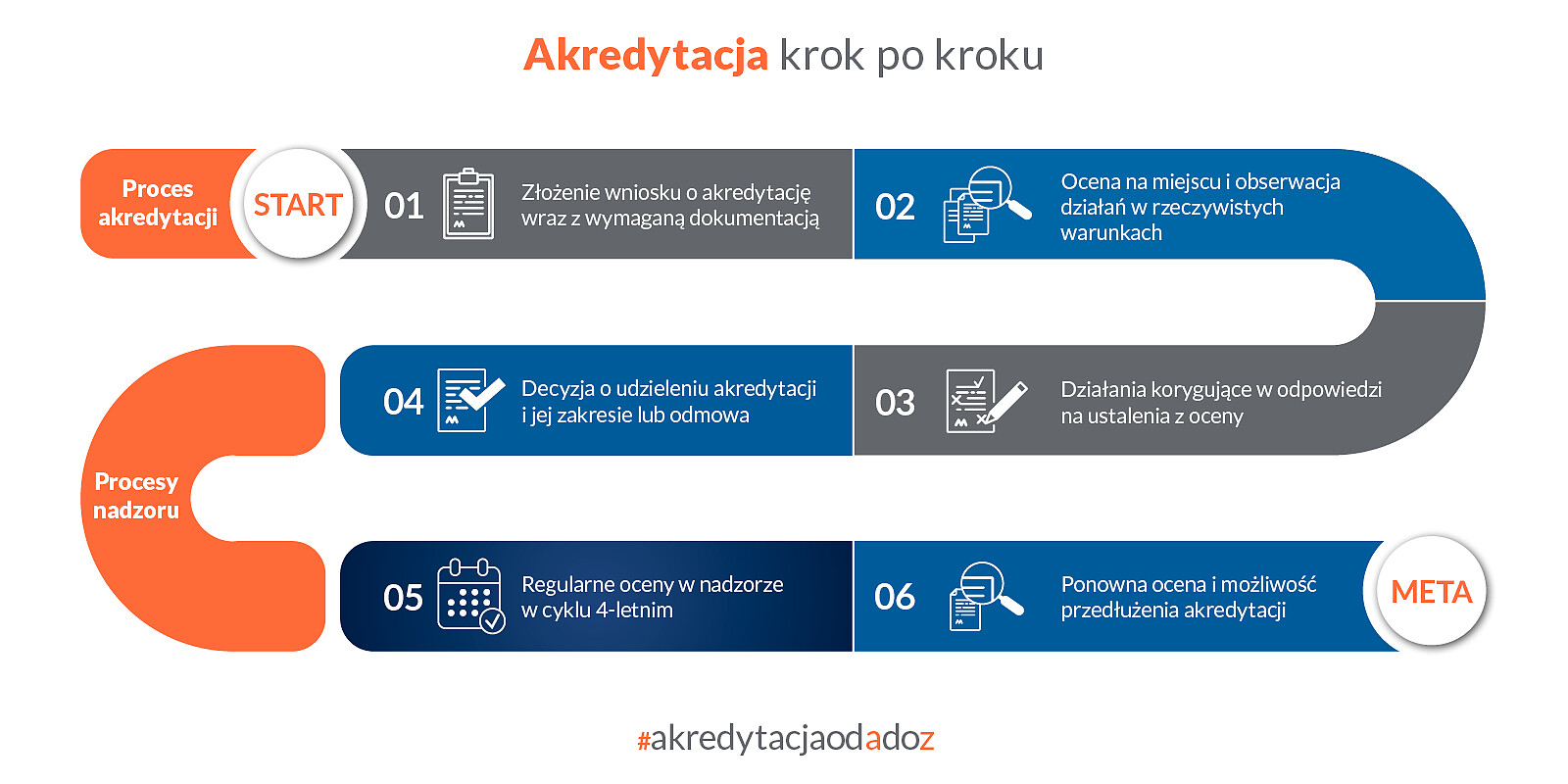 Akredytacja od A do Z \ PCA \ Działania promocyjne \ Akredytacja od A do Z \ Polskie Centrum ...